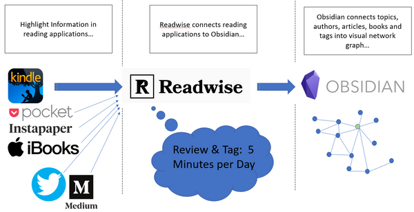 How to Create a Digital Commonplace Book